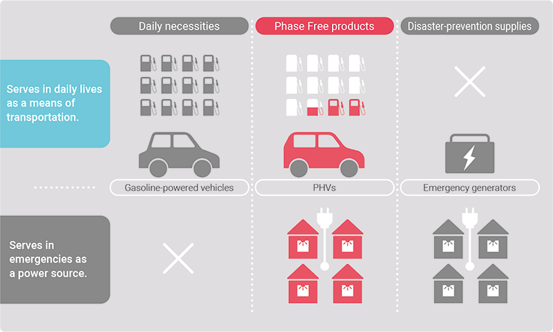 06 Our lives and society protected by Phase Free | PHASE FREE for the WORLD