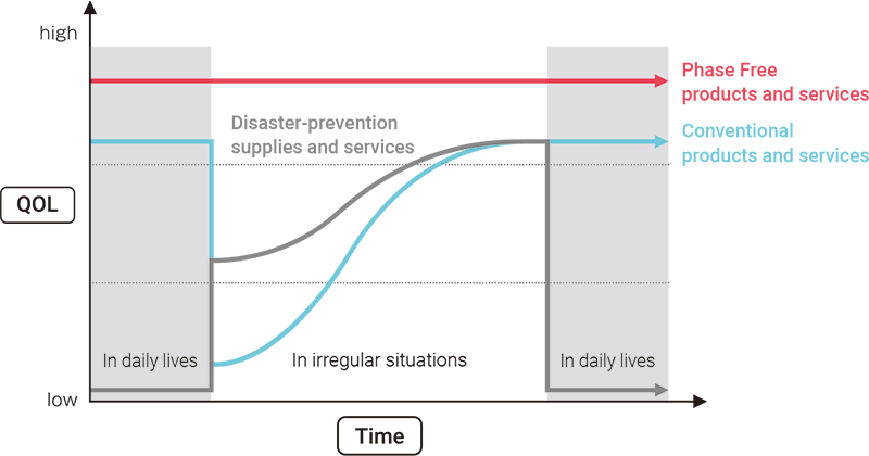 06 Our lives and society protected by Phase Free | PHASE FREE for the WORLD
